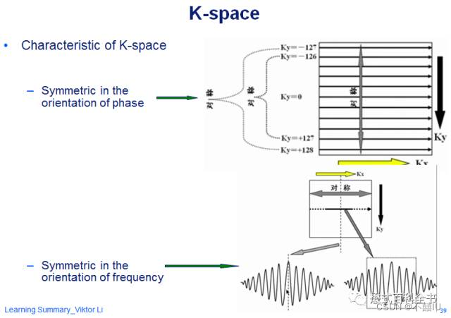 MRI的原始空间——K-Space_磁共振k空间-CSDN博客