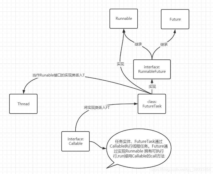JUC_juc stateoffset-CSDN博客