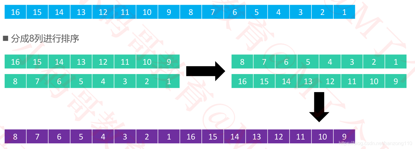 11. 排序（Sorting）_sorting csdn-CSDN博客