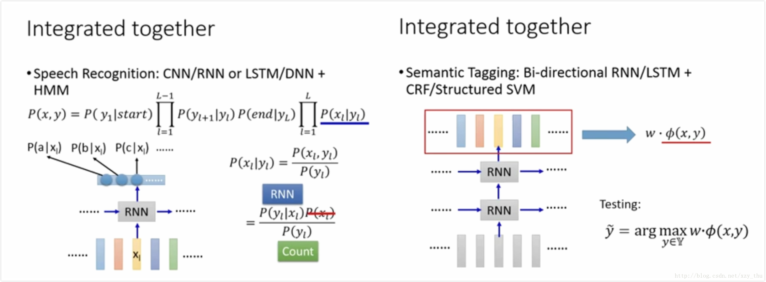 李宏毅机器学习课程笔记8：Structured Learning - Linear Model、Structured SVM、Sequence Labeling_李宏毅pixelrnn-CSDN博客
