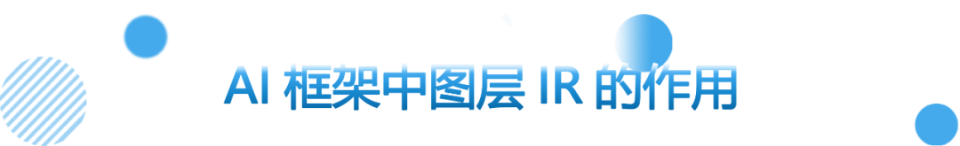MindSpore技术专栏 | AI框架中图层IR的分析_y.如ir-CSDN博客