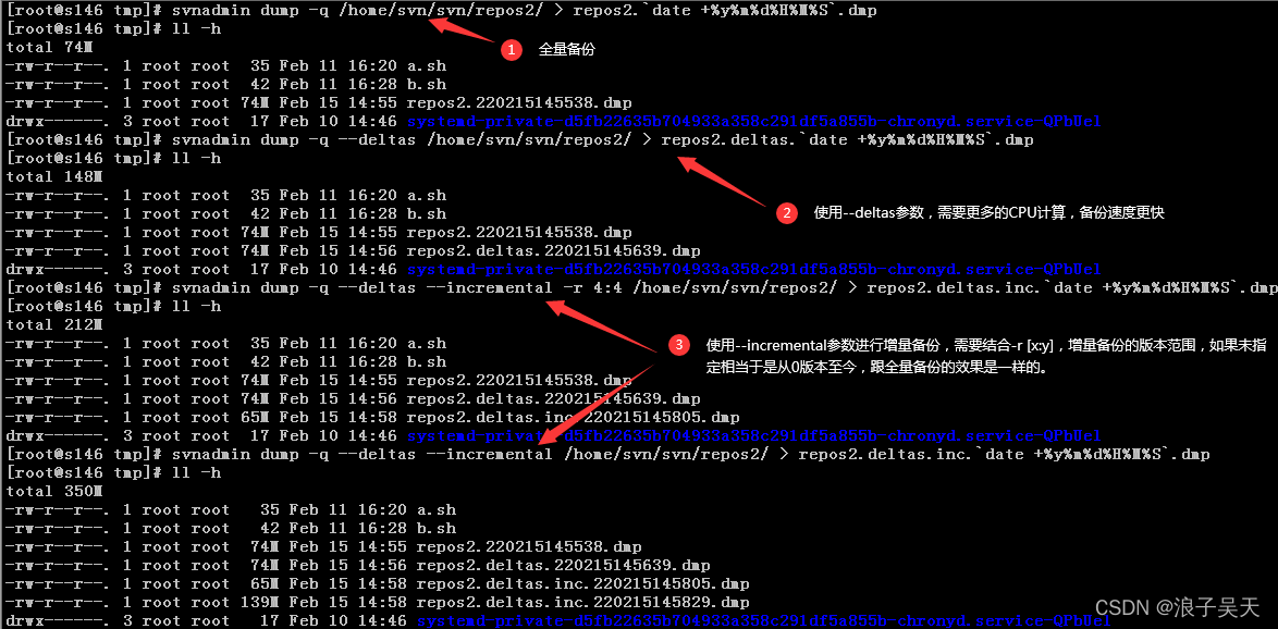 常用命令之svnadmin命令-CSDN博客