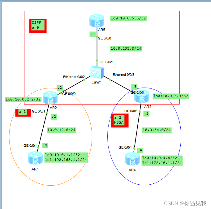 ospf协议各个LSA的作用，范围，查看，配置_通过displayospflsdb查看ar3的lsdb,列出共有几类lsa并说明各类lsa的作用-CSDN博客