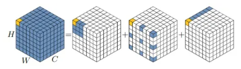 【ARIXV2209】Multi-Scale Attention Network for Single Image Super ...