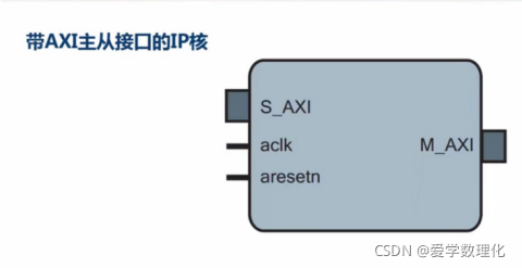 AXI协议学习笔记（汇总篇）_ug1037-CSDN博客