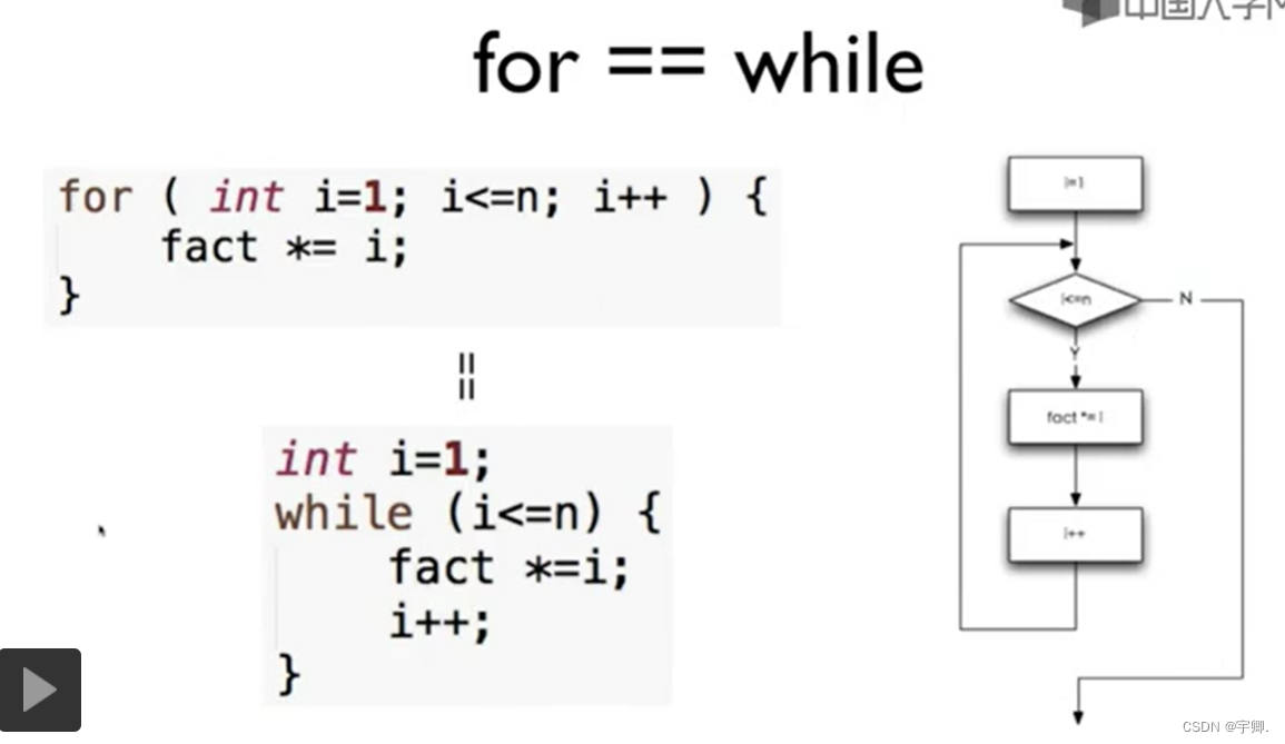 C语言常量与运算-CSDN博客
