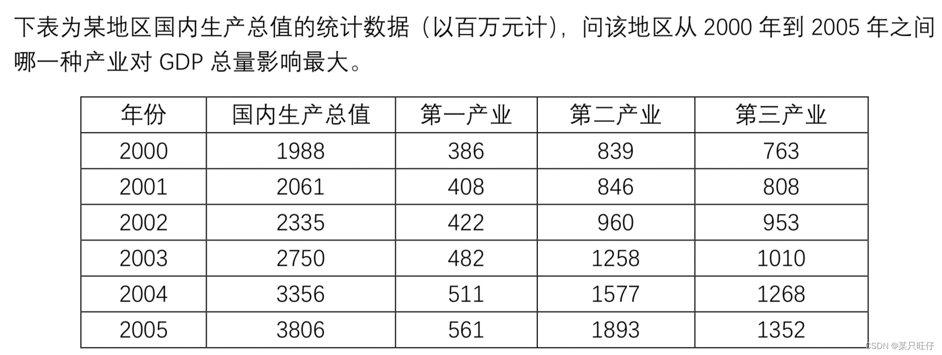 灰色关联分析及matlab实现灰色关联度改进matlab Csdn博客