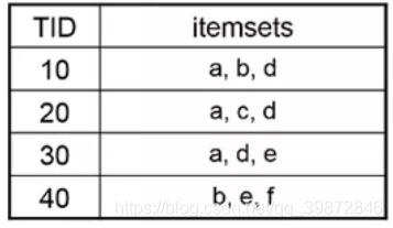简单详细解析PrefixSpan算法（附Python源码实现）-CSDN博客
