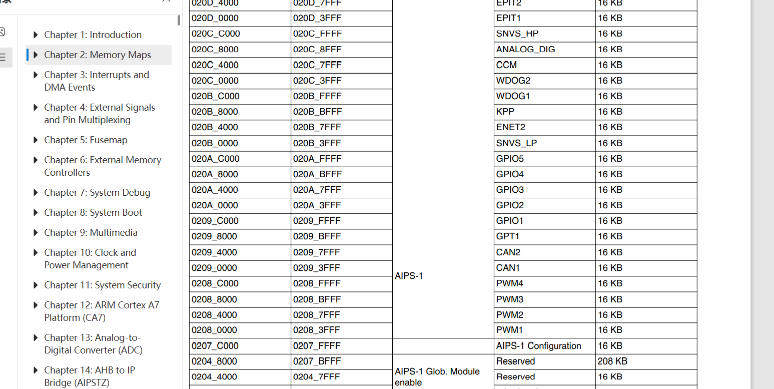 ARM架构与编程 · 基于IMX6ULL-CSDN博客