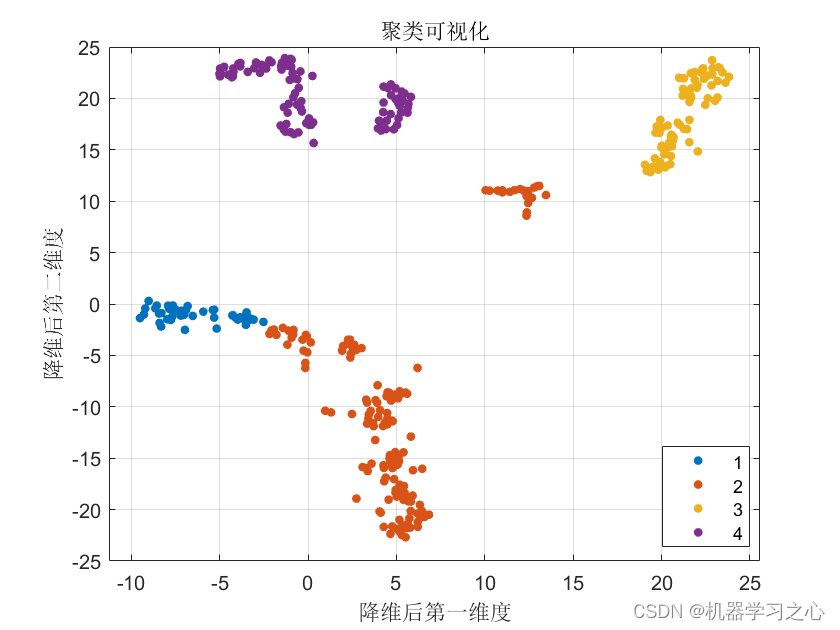 聚类分析 | Matlab实现基于谱聚类(Spectral Cluster)的数据聚类可视化_spectral clusterimg matlab-CSDN博客