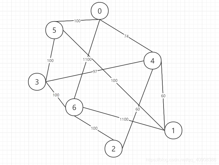 参考HDU 4396完成 spfa算法及动态规划法的JAVA实现_spfa解决有跳数限制-CSDN博客