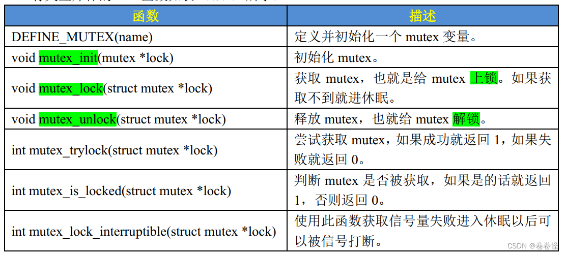 Linux并发与同步：原子操作、自旋锁、信号量与互斥体详解-CSDN博客