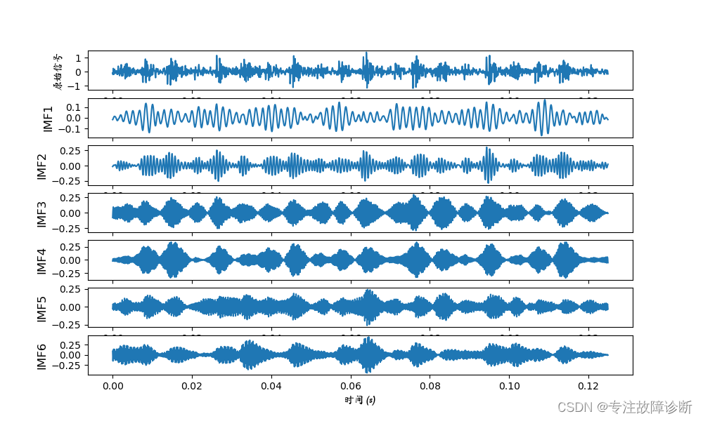 Vmd分解，python代码，包络线，包络谱，中心频率，峭度值，能量熵，样本熵，模糊熵，排列熵，近似熵，包络熵，频谱图，包含所有程序的python代码vmd Vmdpyvmd 图示频谱