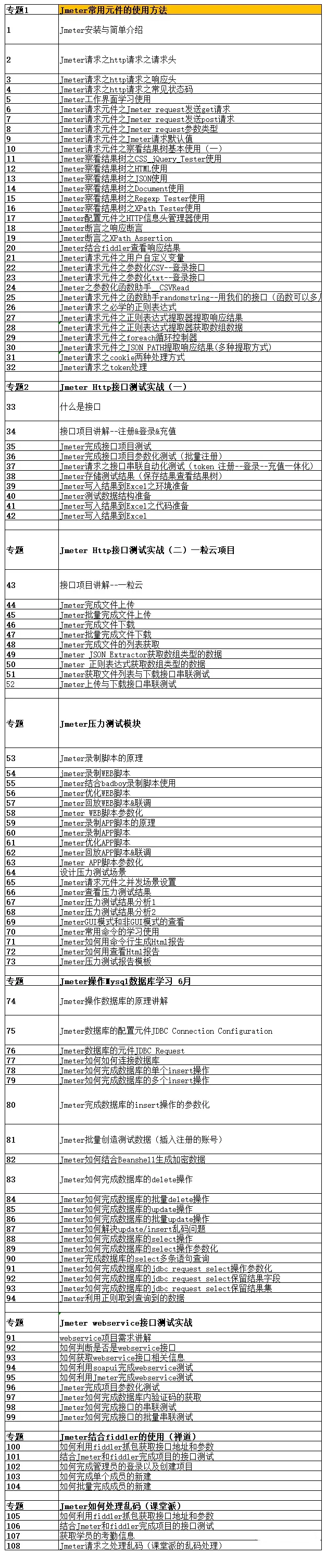 Jmeter做接口测试_jmeter socket接口测试-CSDN博客