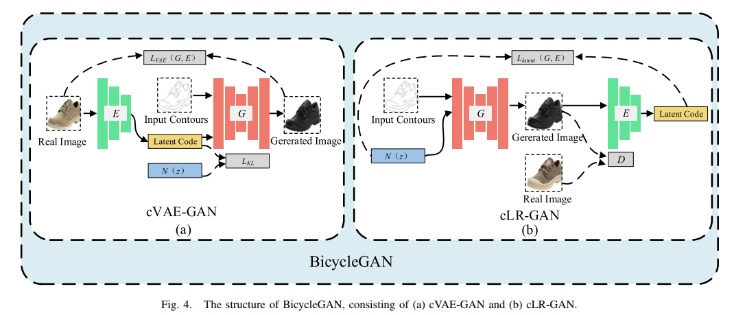 Generative Steganography via Auto-Generation ofSemantic Object Contours【文章学习】_generative ...
