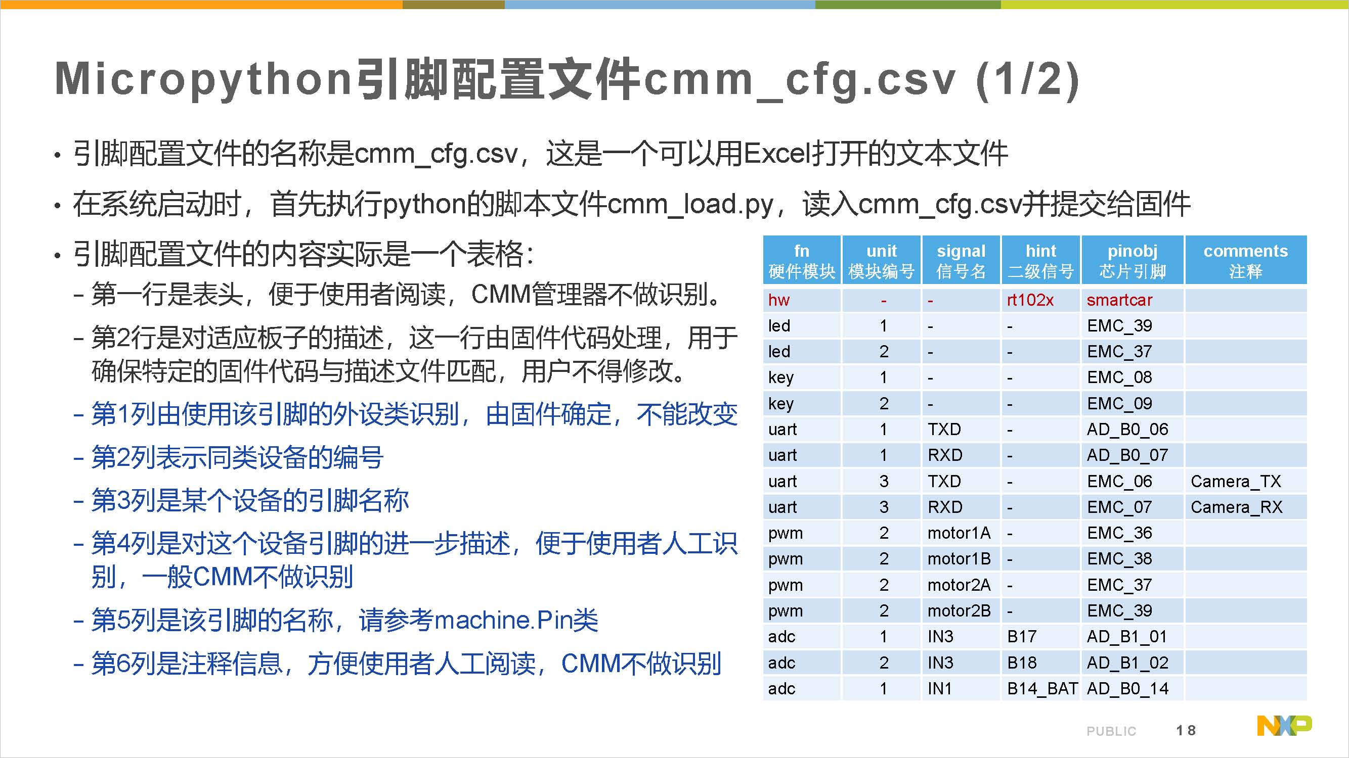 在全国大学生智能车竞赛中应用MicroPython_智能车比赛phyon-CSDN博客