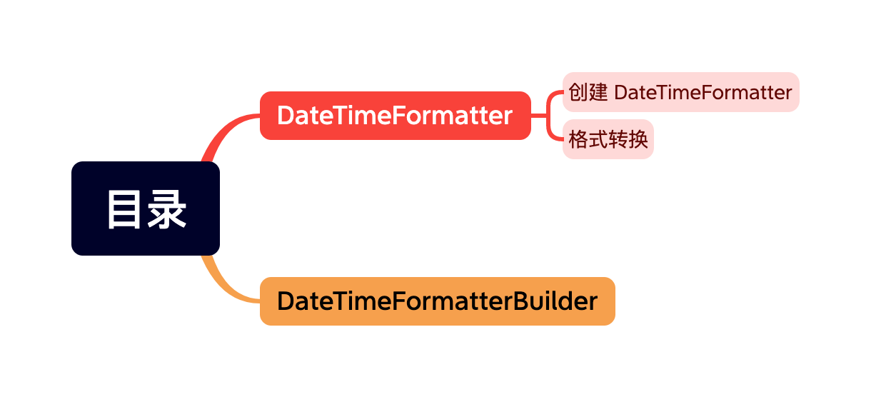 Java 8 新特性—日期时间格式化_java8 日期格式化-CSDN博客