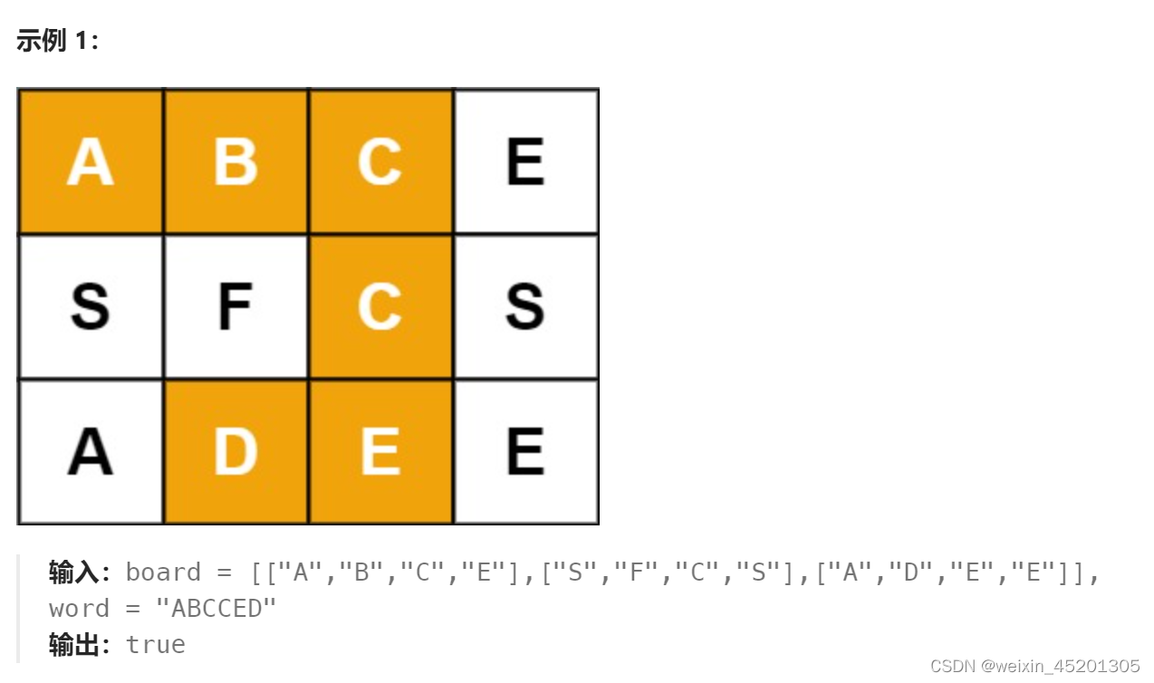 [leetcode hot 150]第79题，单词搜索-CSDN博客