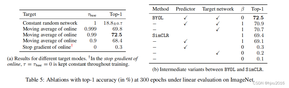 【自监督论文阅读 4】BYOL_byol代码-CSDN博客