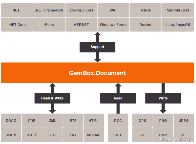 GemBox.Bundle 47.0.1227 Crack_gembox.bundle v47.0.1227 (05 sep 2023) + crack.rar-CSDN博客