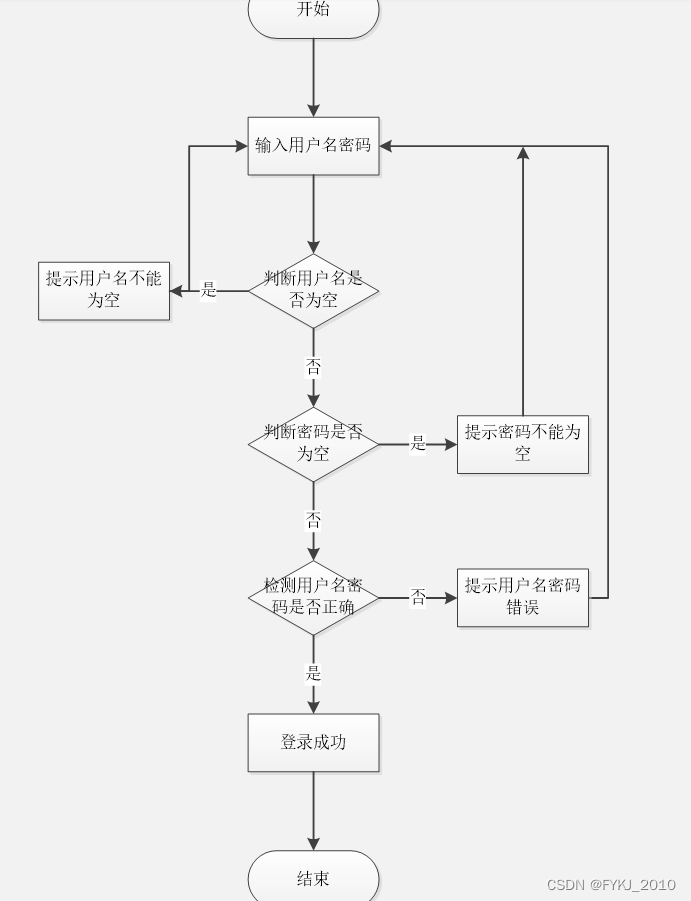 ssm基于Java和MySql的产业信息管理系统的设计与实现毕业设计源码260839-CSDN博客