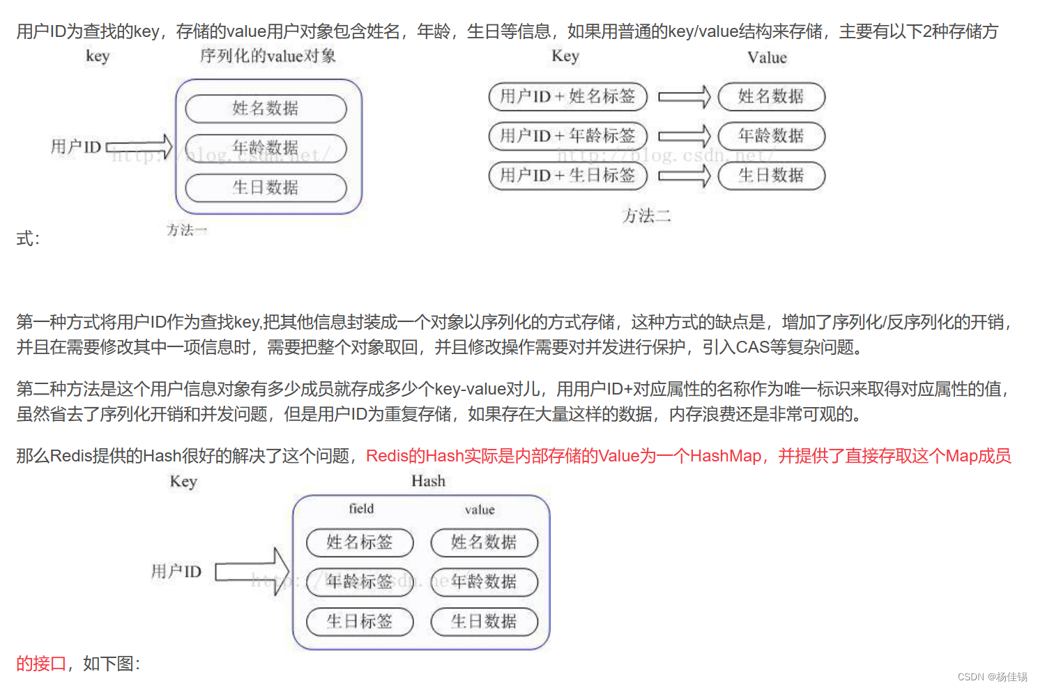 Redis-------NOSQL数据库_redis nosql数据库-CSDN博客