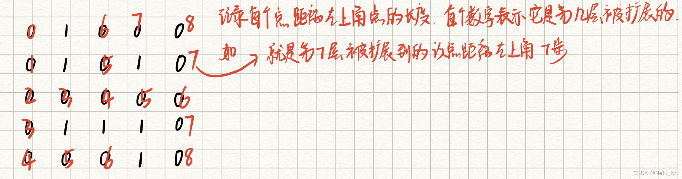 【ACwing】三、 搜索与图论： BFS——844. 走迷宫_走迷宫bfs时间复杂度-CSDN博客