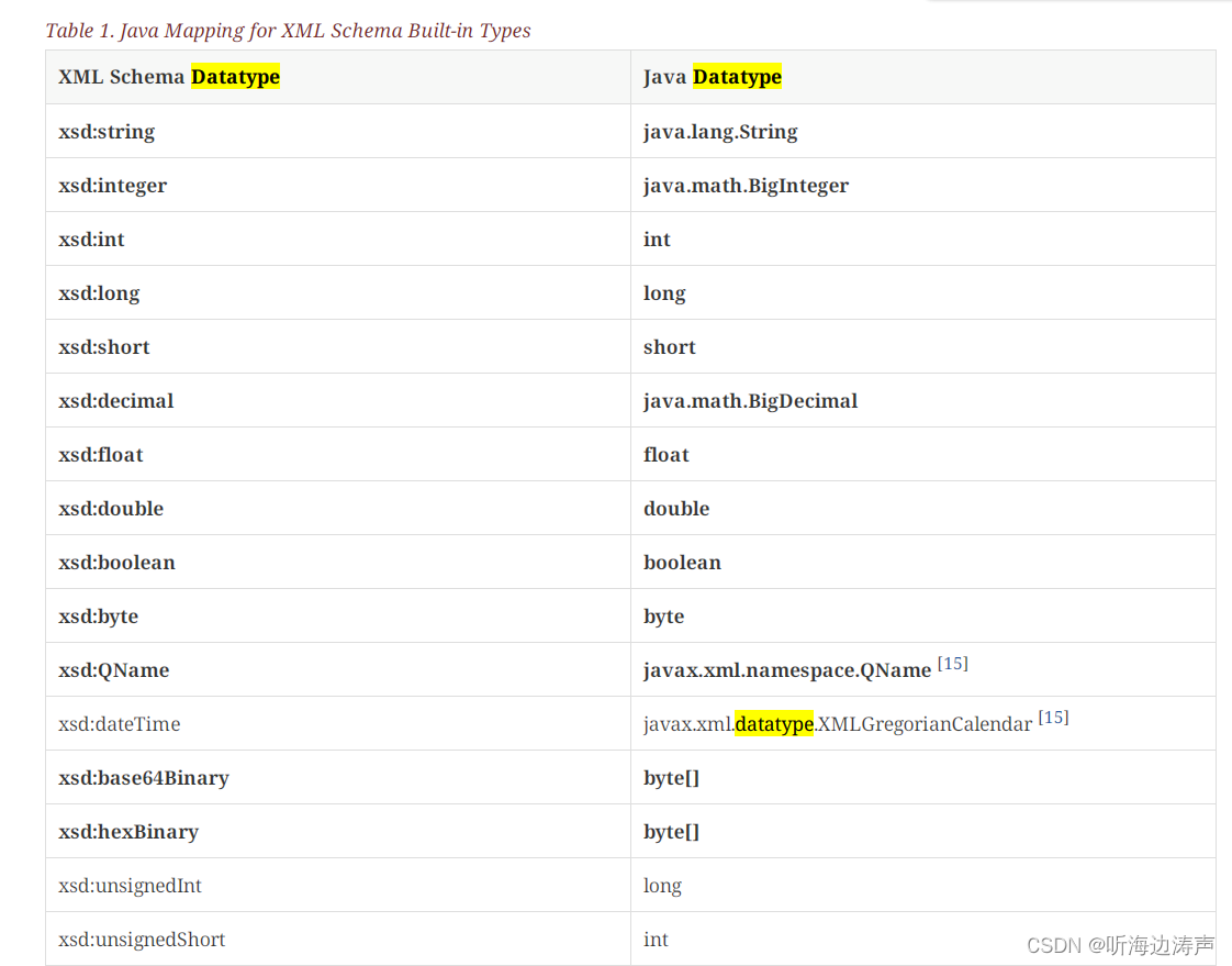 JAXB（Java Architecture for XML Binding）下载、使用_jaxb jar包-CSDN博客