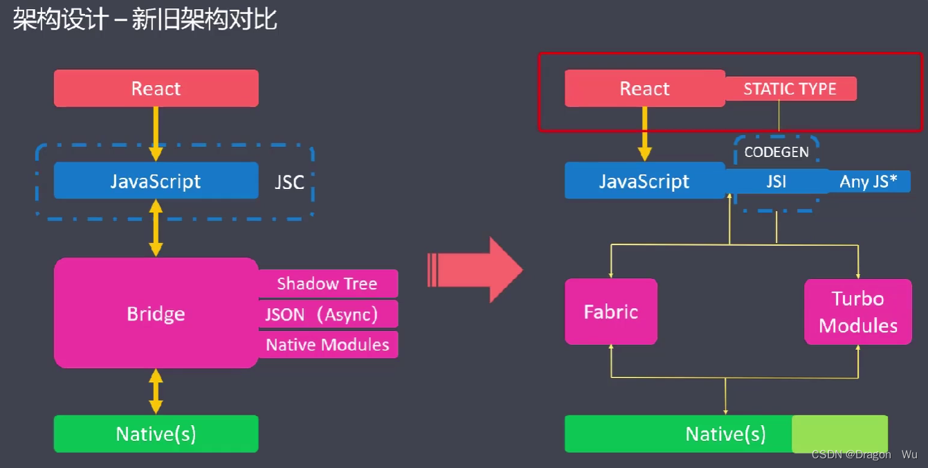 ReactNative 学习总结 个人梳理_react native-CSDN博客