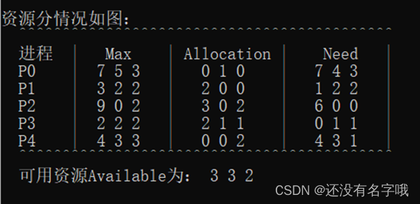 操作系统实验二 银行家算法一、实验目的和要求1、通过设计程序实现银行家算法加深对银行家算法的理解和掌 Csdn博客