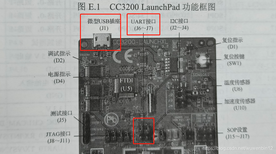 用CCS分析解读CC3200 SDK工具包的UART示例程序_ccs3200字符定义库-CSDN博客