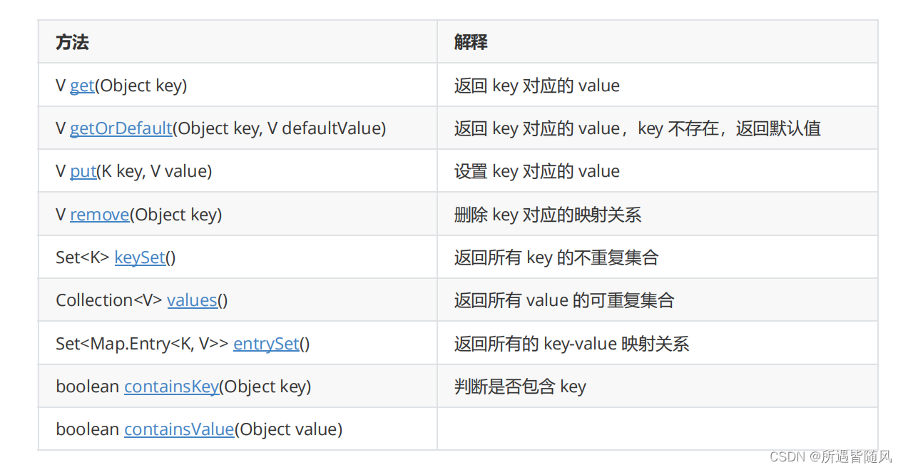 数据结构 （map和set）超详细set和map数据结构 Csdn博客