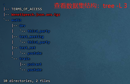 多领域中文语音识别数据集 WenetSpeech 正式发布——有效下载教程-CSDN博客