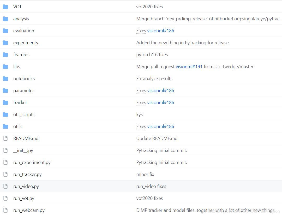 pytracking - a general python library for Visual Tracking Algorithm_superdimp-CSDN博客