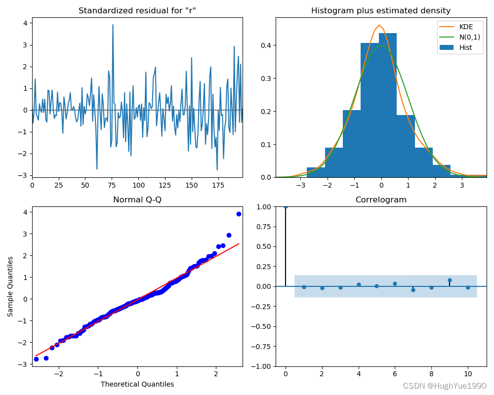 SARIMAX模型在时序预测中的应用与实践-CSDN博客