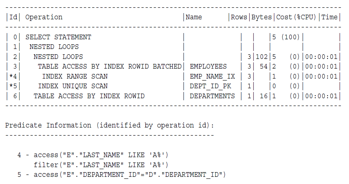 mysql嵌套循环+半连接_SQL调优之四：嵌套循环连接(Nested Loops Joins)-CSDN博客