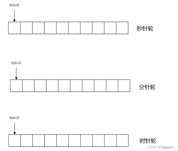 仿muduo库实现one thread one loop式并发服务器_仿muduo库实现并发服务器-CSDN博客