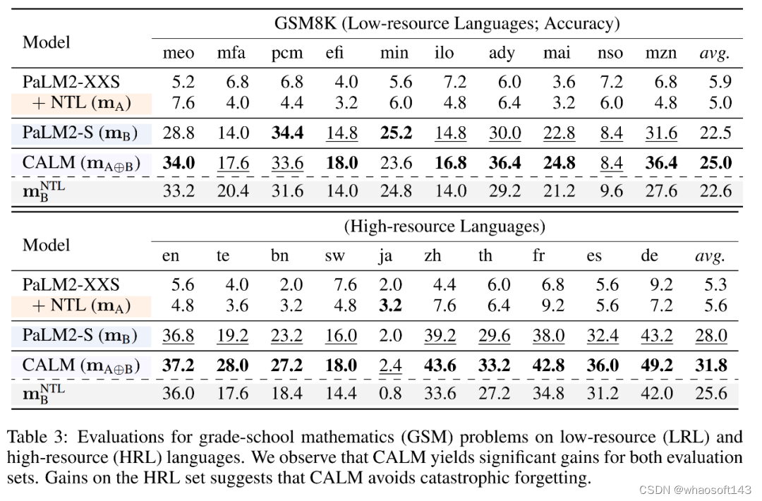 CALM~_calm框架和mole框架-CSDN博客