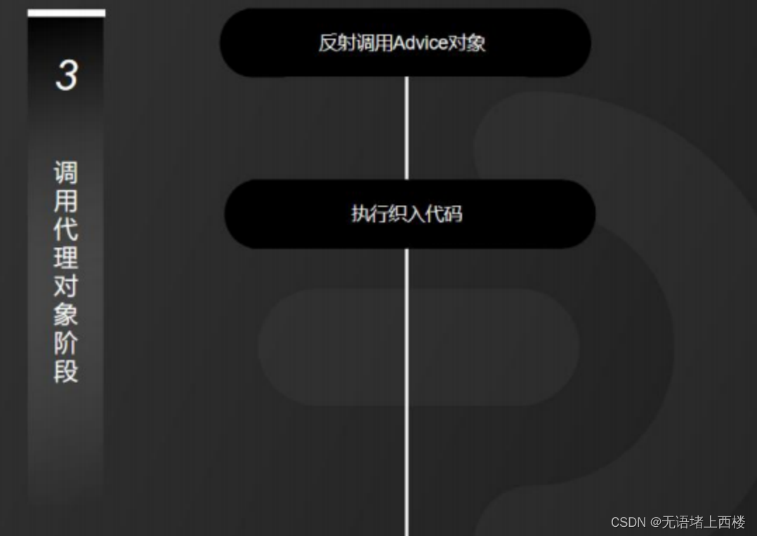 Spring AOP 原理_invocation.getmethod()-CSDN博客