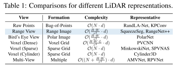 论文阅读：Rethinking Range View Representation for LiDAR Segmentation-CSDN博客