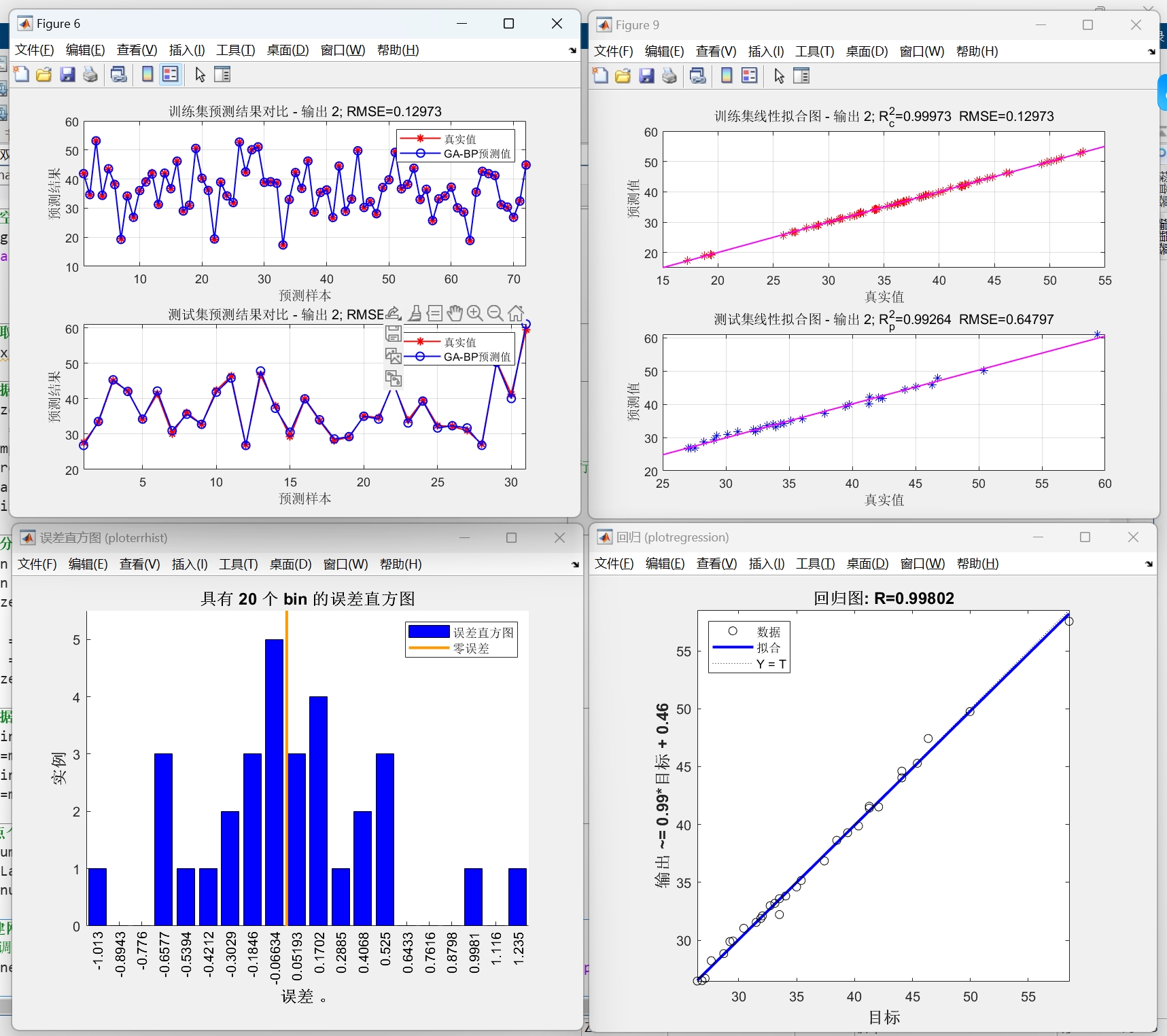 基于ga Bp多输出回归加图双隐藏层 Matlab代码多输入多输出matlab实现多输入多输出回归预测的bp神经网络两个隐藏层 Csdn博客