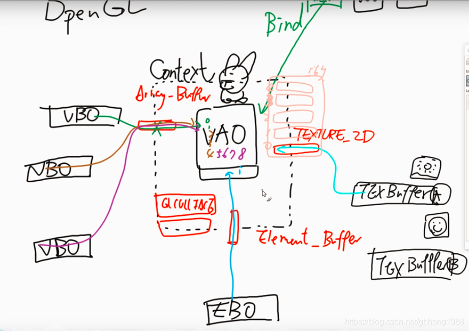 OpenGL 入门——Texture(纹理)_opengl texture是什么-CSDN博客