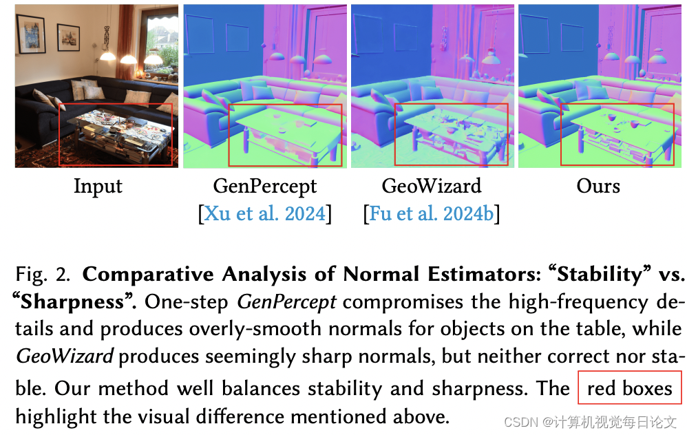 CV每日论文--2024.6.26_stablenormal-CSDN博客