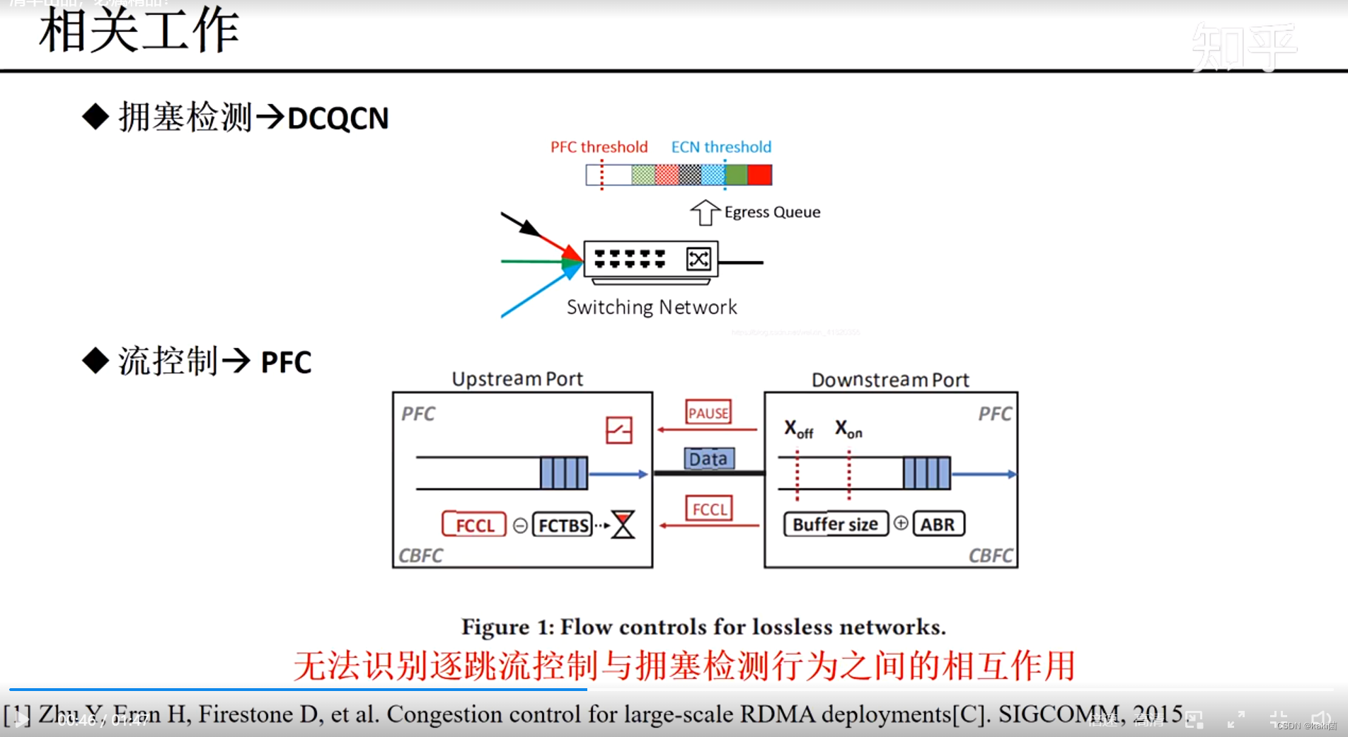 Congestion Detection in Lossless Networks无损网络中的拥塞检测 清华大学 SICOMM2021 论文阅读-CSDN博客