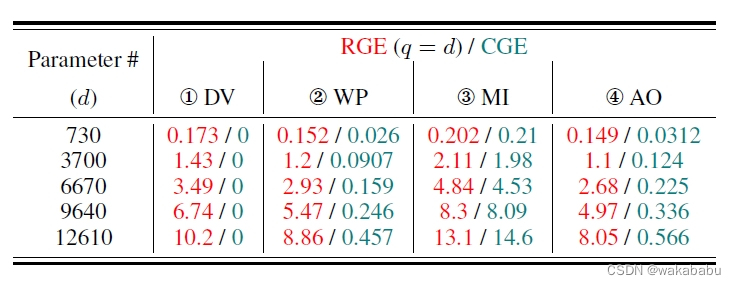 【DeepZero】-CSDN博客