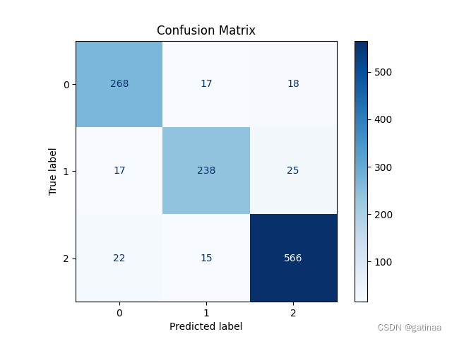 ID3分类算法python实现_使用id3算法进行分类预测-CSDN博客