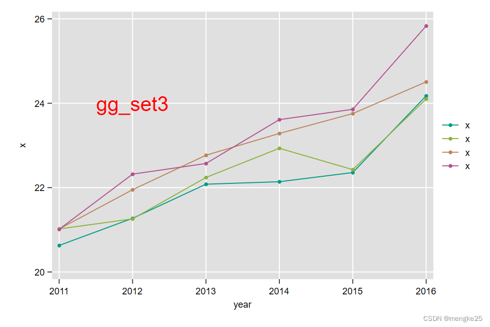 【stata】stata绘图模板（stata scheme）-CSDN博客