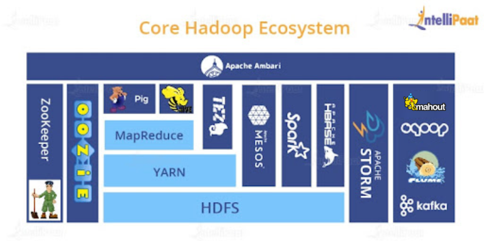 Java技术栈 —— Hadoop入门（一）介绍-CSDN博客