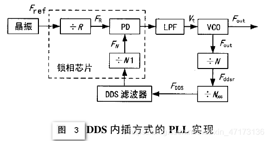 DDS+PLL组成频率源的设计方式-CSDN博客