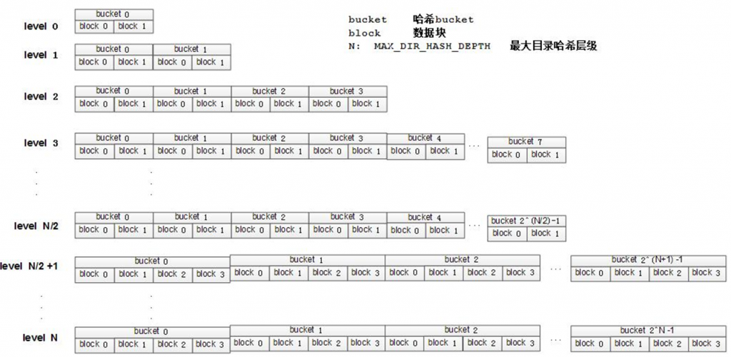 dump.f2fs 查看f2fs文件系统布局结构-CSDN博客